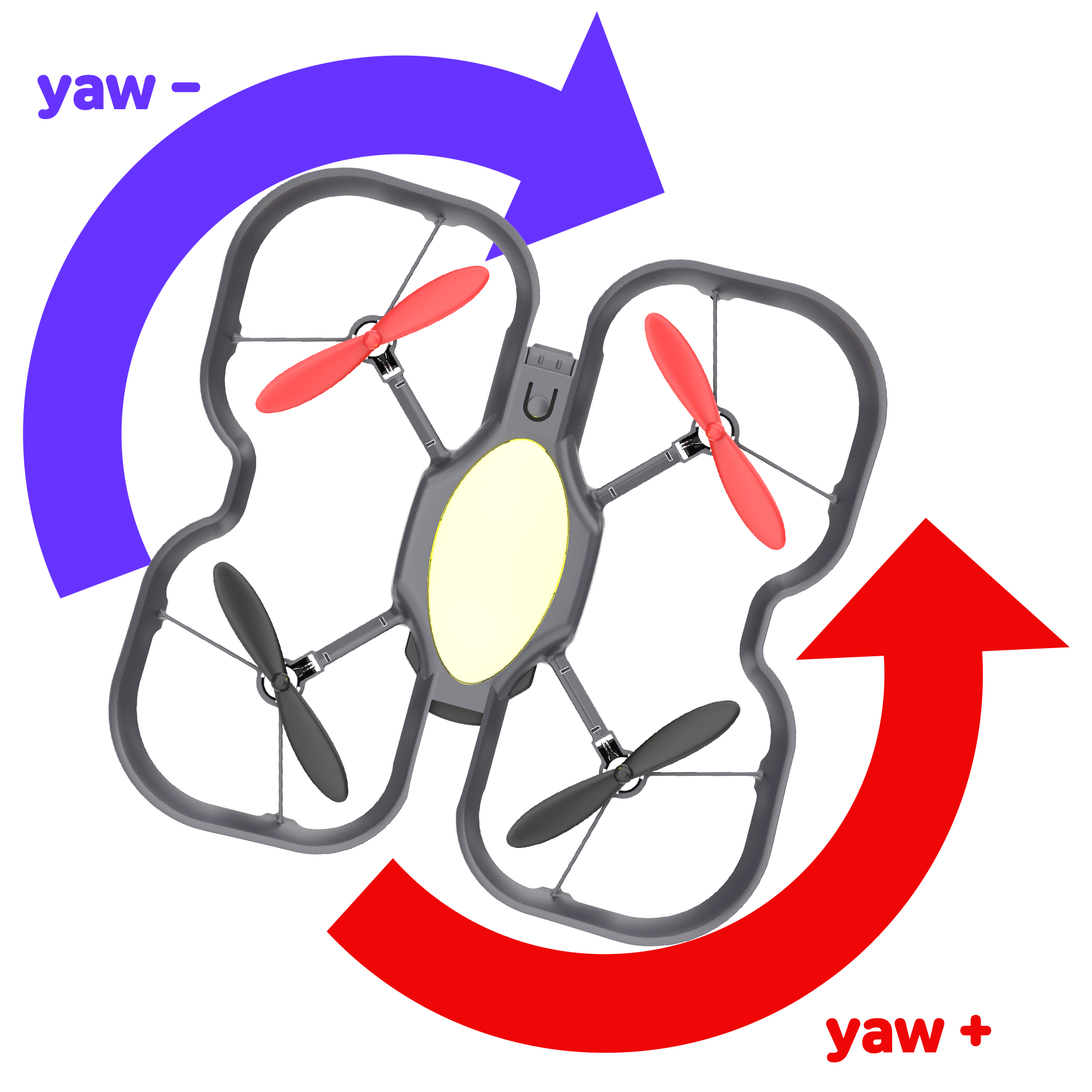 1 4 Flight Movements Throttle And Yaw Robolink Basecamp 1-4-flight-movements-throttle-and-yaw-robolink-basecamp